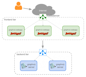 Getting Started with Kubernetes on Google Container Engine | Technology ...