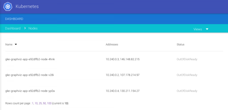 Getting Started with Kubernetes on Google Container Engine | Technology ...